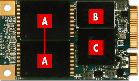 الاختلافات بين QLC / SLC / MLC / TLC من ذاكرة فلاش NAND – Rene.E ...